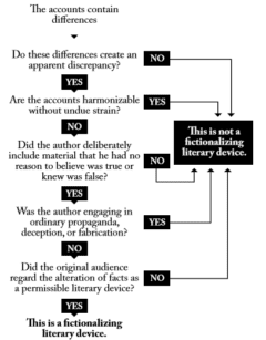 Short Review: The Mirror or the Mask? (Lydia McGrew) - Capturing ...